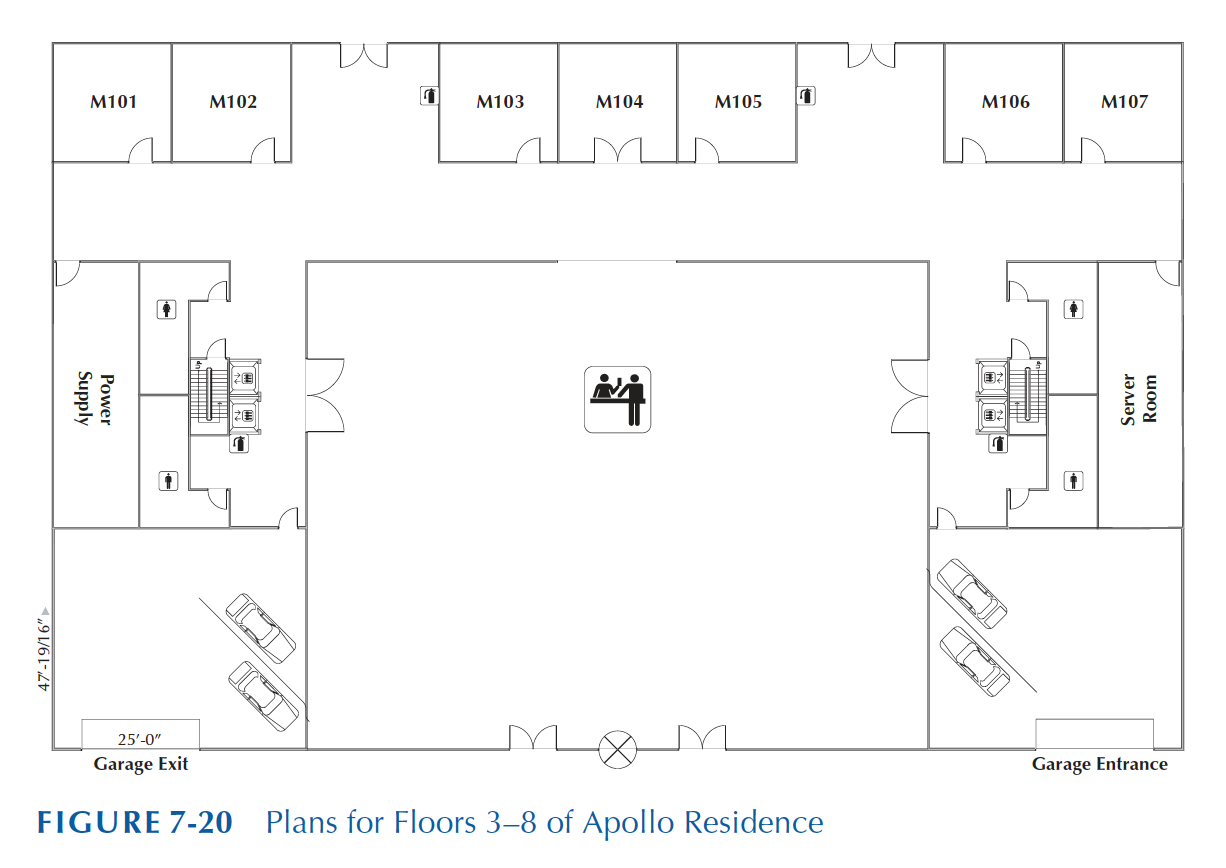 Solved Apollo Residence Network Design Apollo is a luxury | Chegg.com