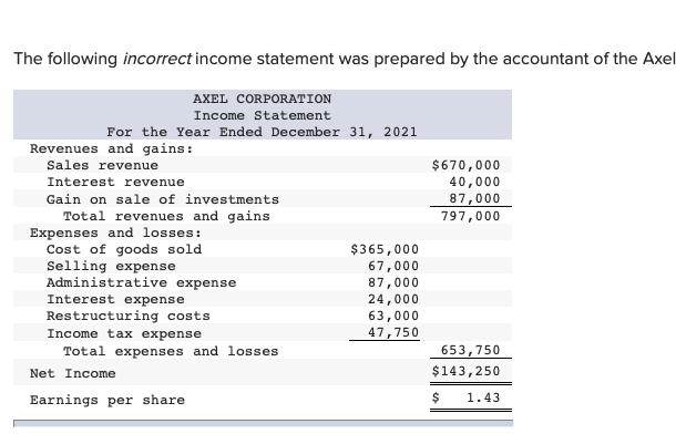 Solved The following incorrect income statement was prepared | Chegg.com