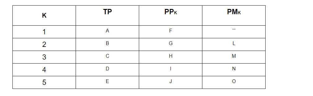Solved Table Five In table six write the total product (PT) | Chegg.com