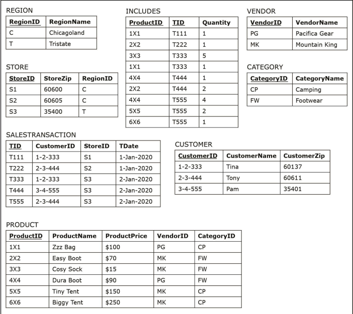 Solved Please tell me how to create these tables in | Chegg.com