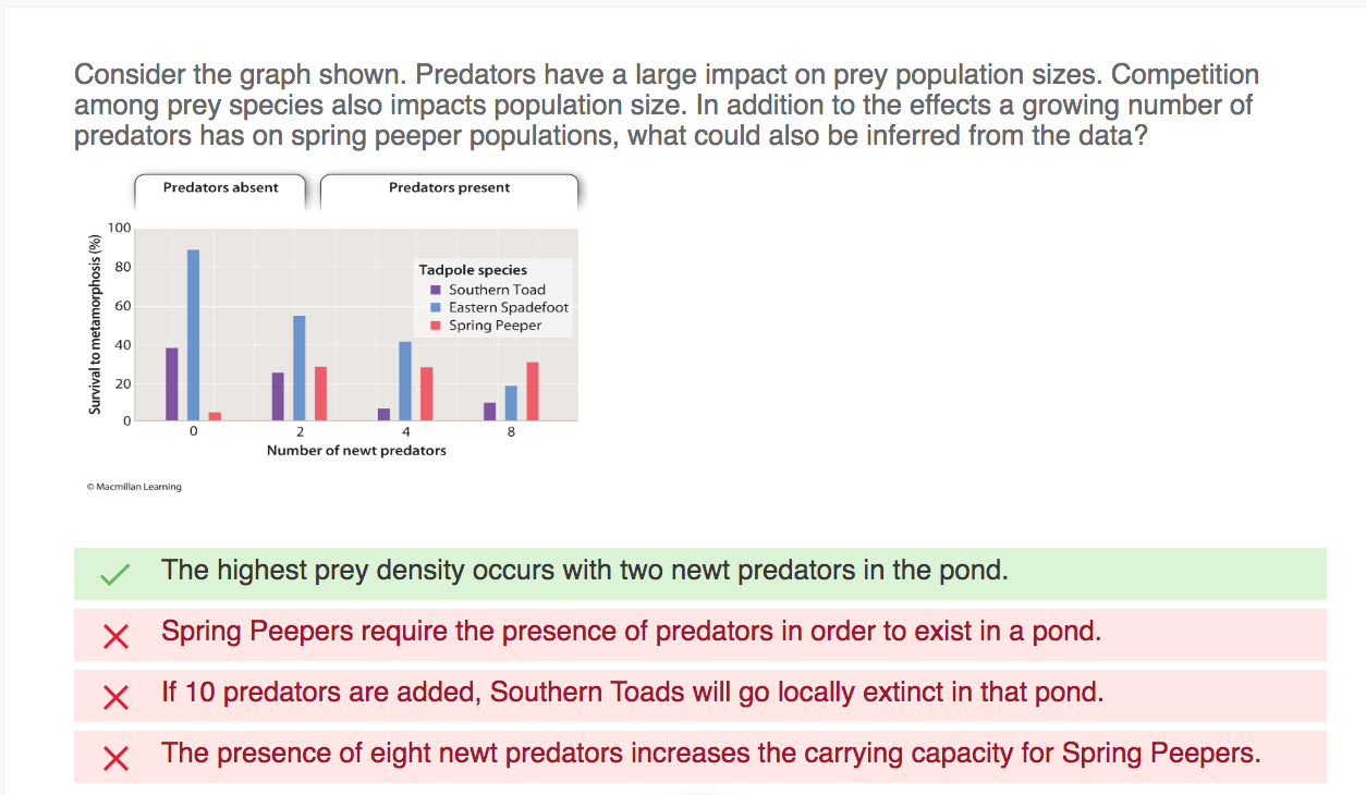 Solved Consider the graph shown. Predators have a large | Chegg.com