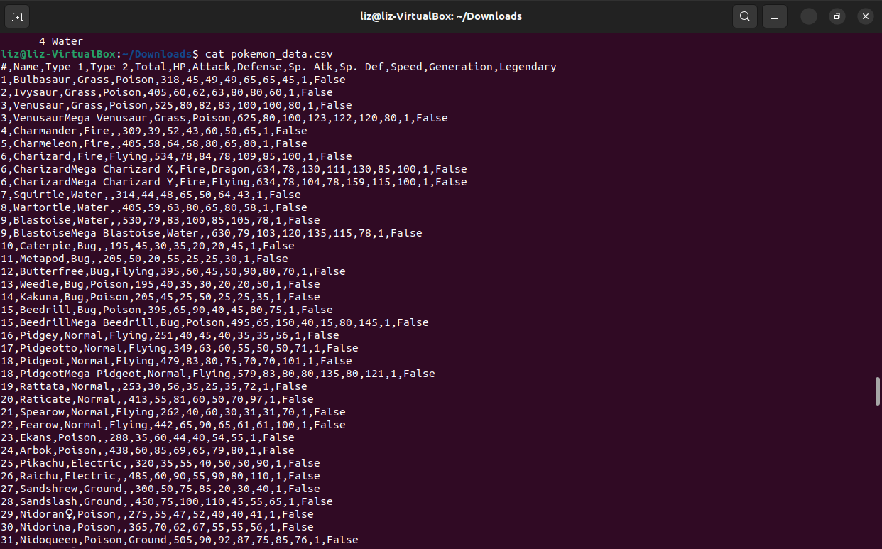 Solved Please help this is the prompt we are using linux on | Chegg.com