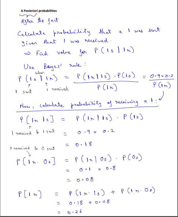 Solved A Posteriori probabilities a was sent 1 given that | Chegg.com