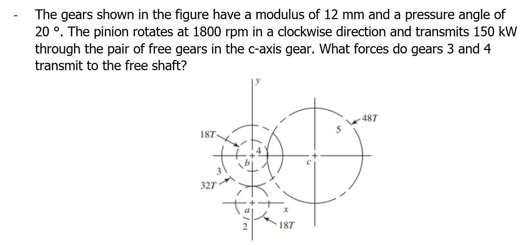 Solved The gears shown in the figure have a modulus of 12 mm | Chegg.com