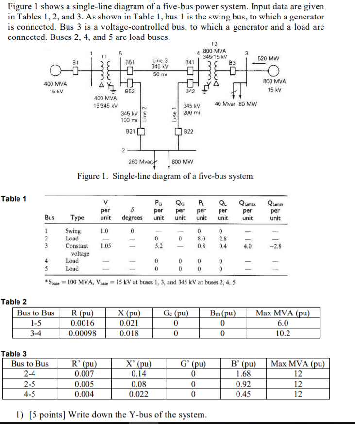 Solved Figure 1 shows a single-line diagram of a five-bus | Chegg.com