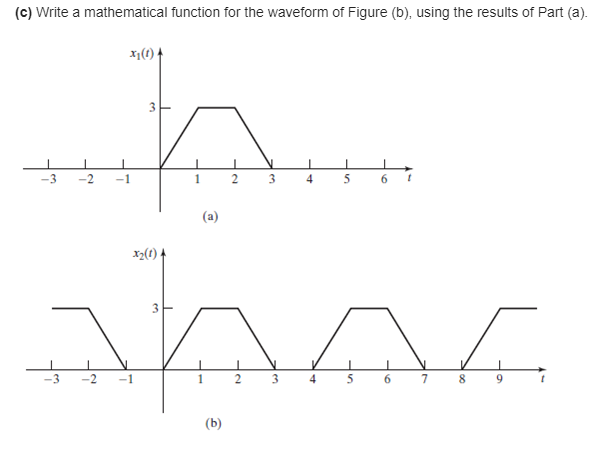 Solved . Consider the trapezoidal pulse of Figure P2.26(a) | Chegg.com