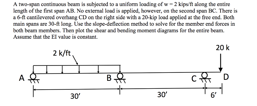 Solved A two-span continuous beam is subjected to a uniform | Chegg.com