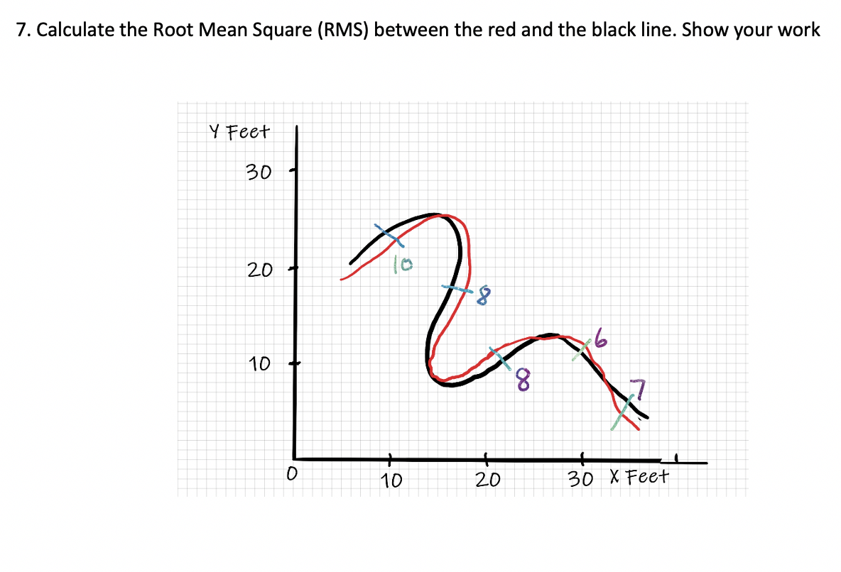 Solved 7. Calculate the Root Mean Square (RMS) between the | Chegg.com
