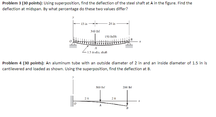 Solved Problem 3 ( 30 ﻿points): Using superposition, find | Chegg.com