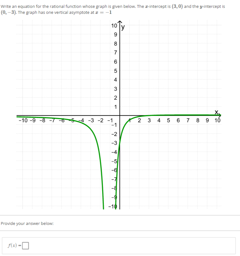 Solved Write an equation for the rational function whose | Chegg.com