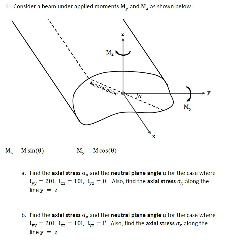Solved 1. Consider a beam under applied moments My and Mz as | Chegg.com