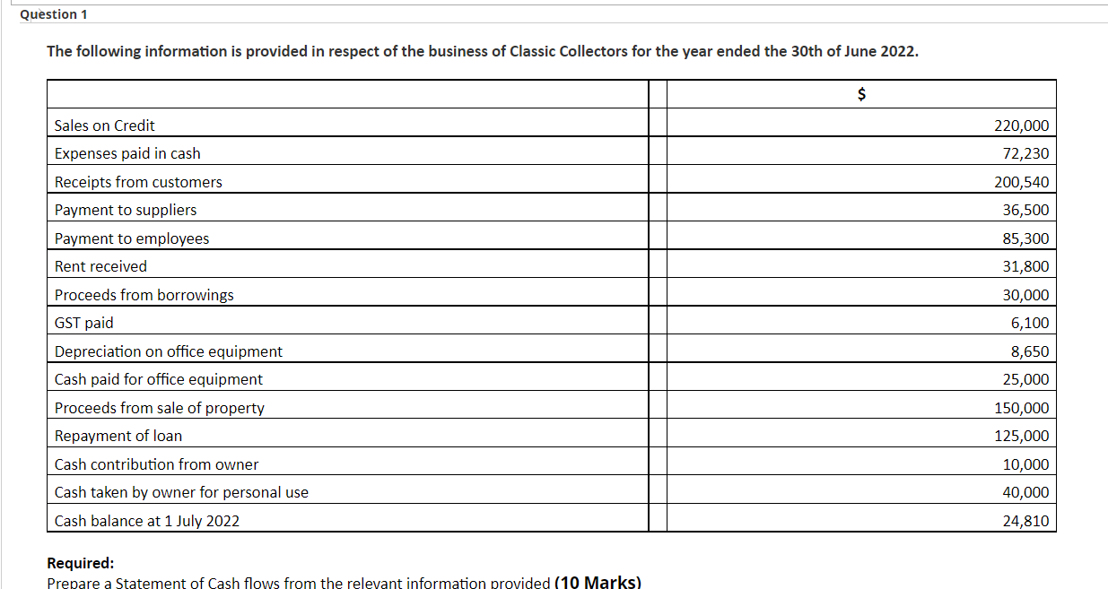 Solved Required: Prepare a Statement of Cash flows from the | Chegg.com