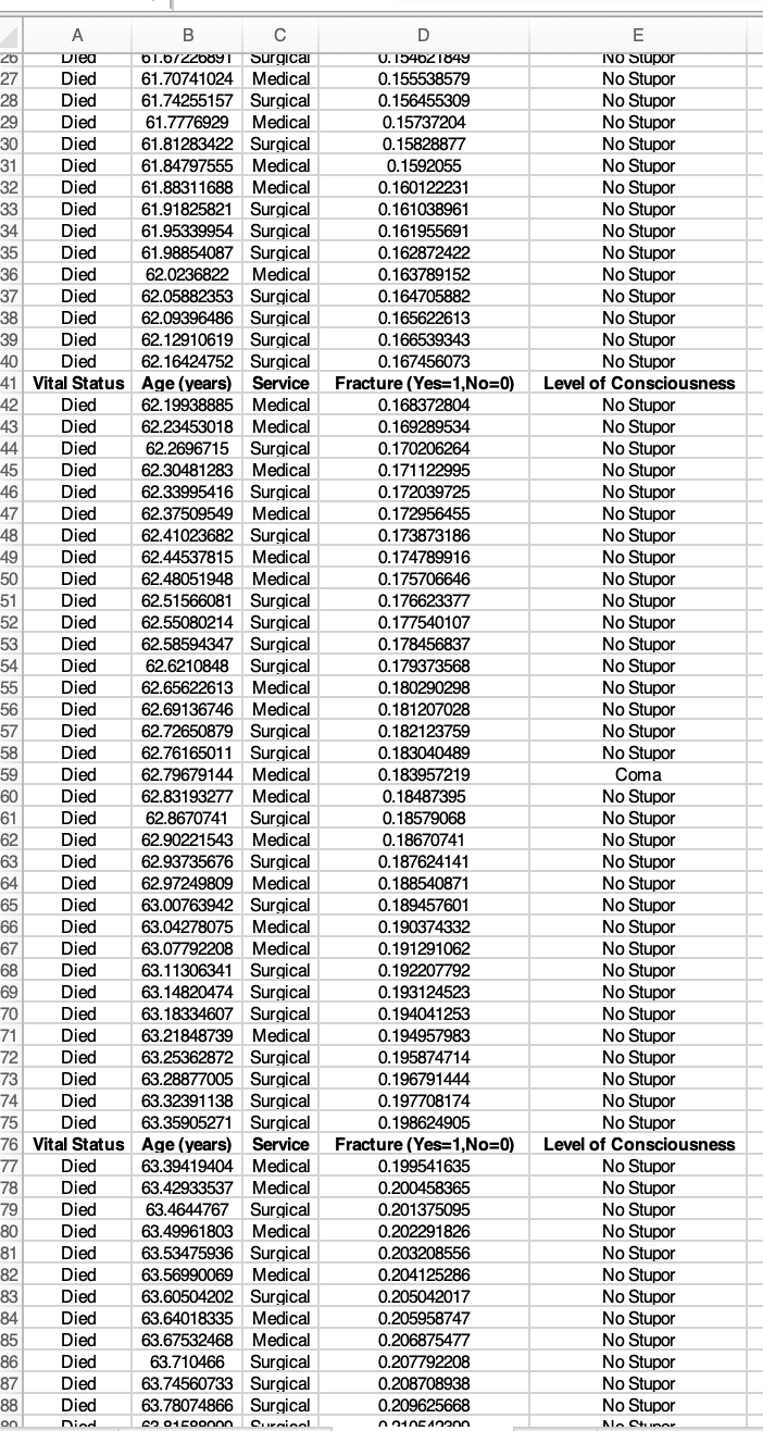 Solved 1) Build a logistic regression model with "Vital | Chegg.com