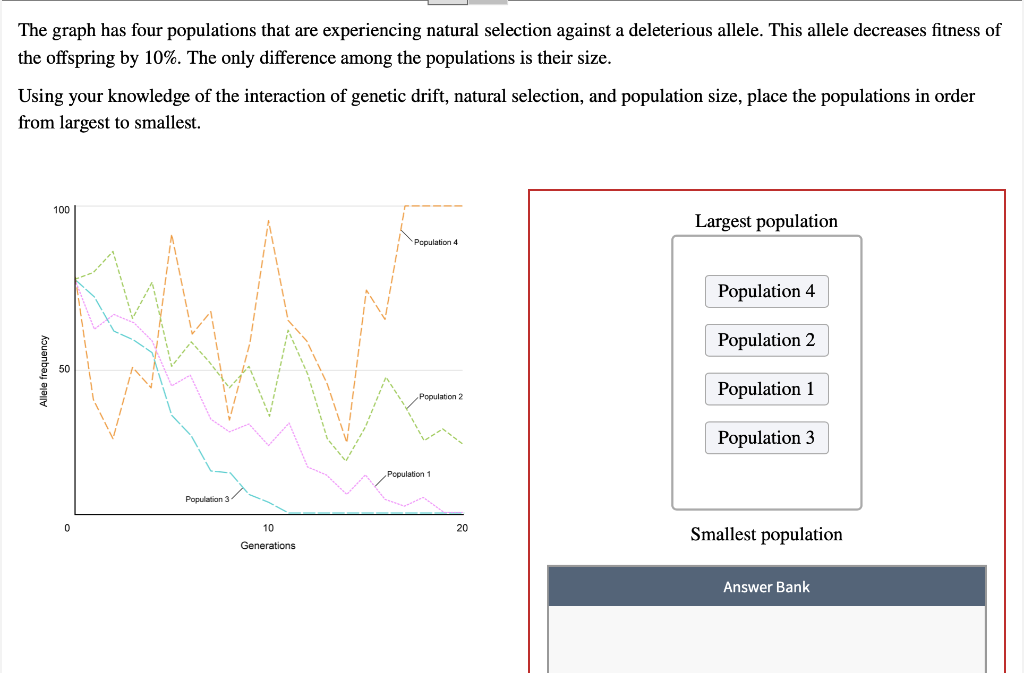 Solved The Graph Has Four Populations That Are Experiencing