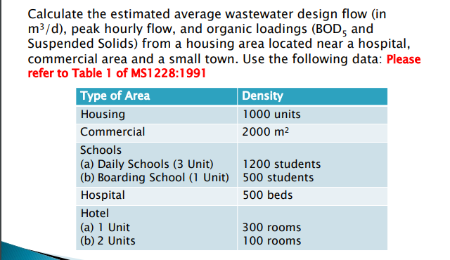 Solved Calculate the estimated average wastewater design | Chegg.com