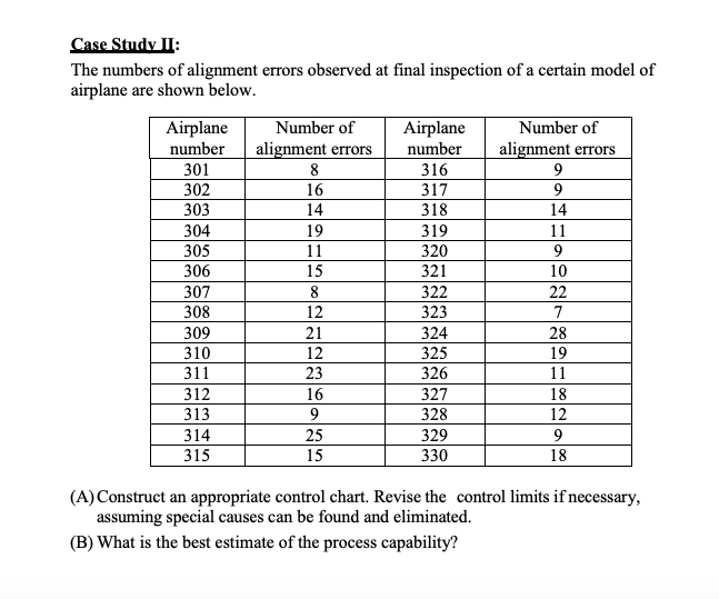 Solved You're expected to utilize STATGRAPHICS to analyze | Chegg.com