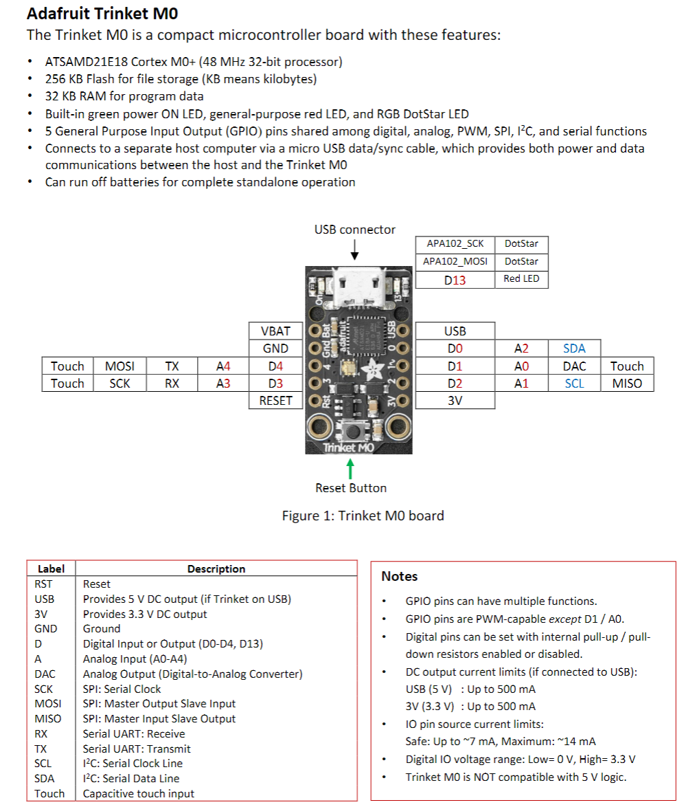 Solved Create an alarm control panel using five pushbutton | Chegg.com