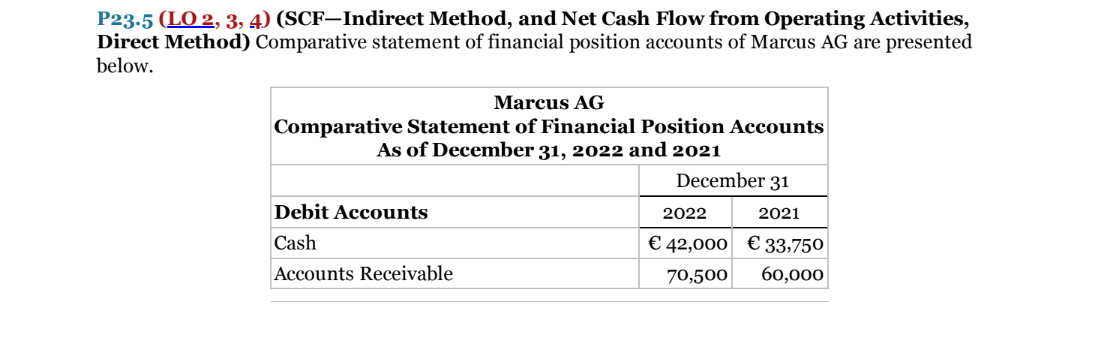 Solved P23.5 (LO 2, 3, 4) (SCF—Indirect Method, and Net Cash | Chegg.com