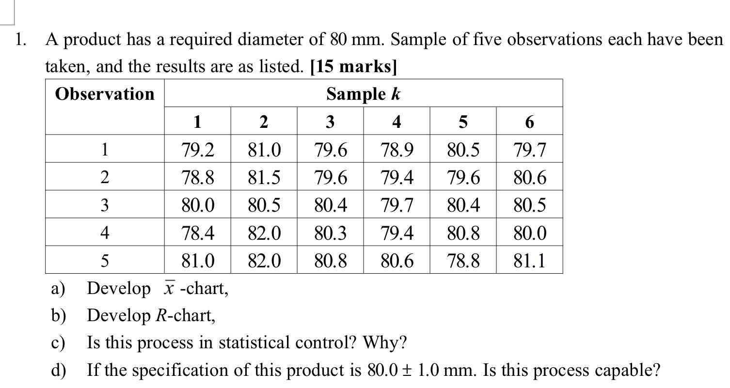 Solved A product has a required diameter of 80 mm. Sample of | Chegg.com