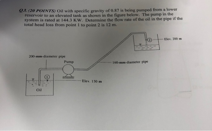 Solved 23 (20 POINTS) Oil with specific gravity of 0.87 is | Chegg.com