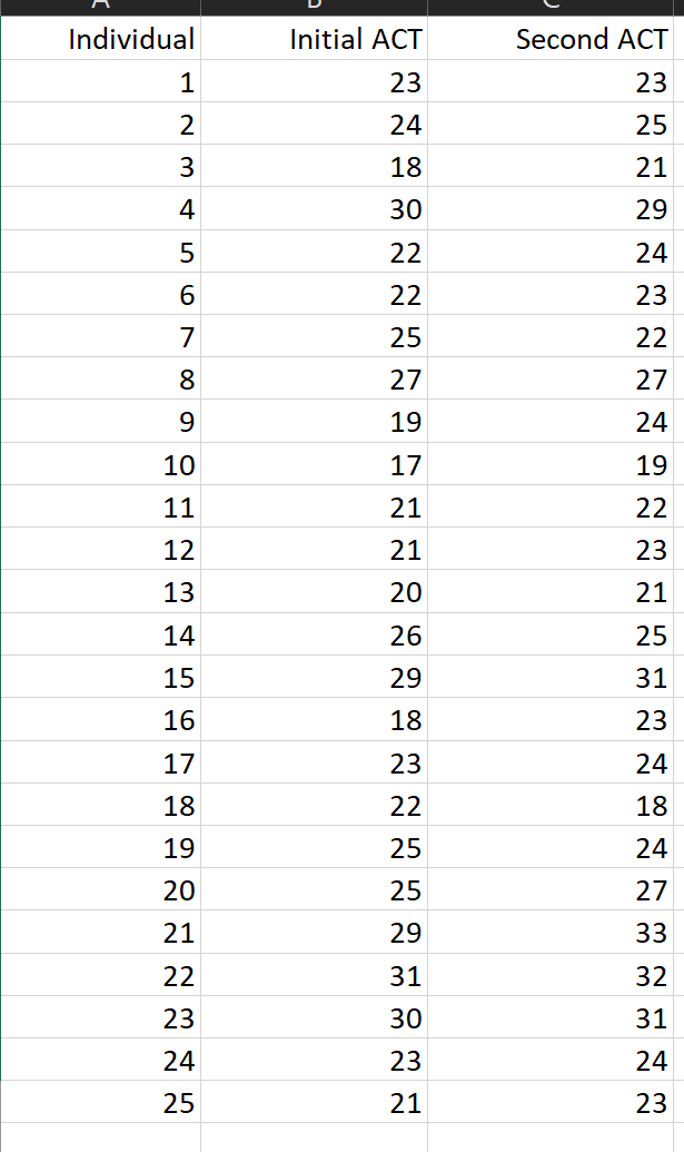 Solved Individual Initial ACT Second ACT 1 23 23 24 25 2 3 | Chegg.com