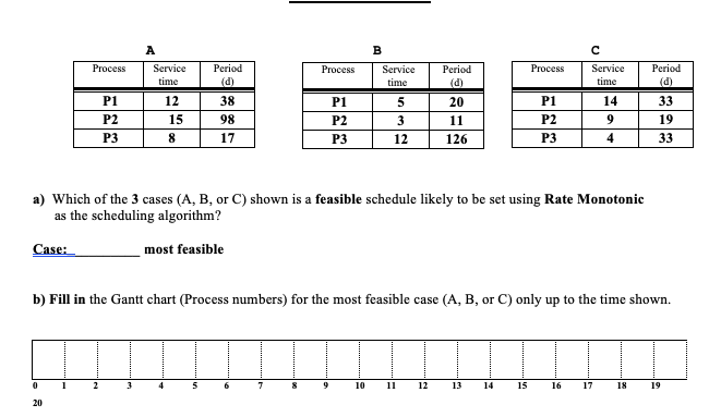 Solved A в C Process Service Period Period (d) Process | Chegg.com