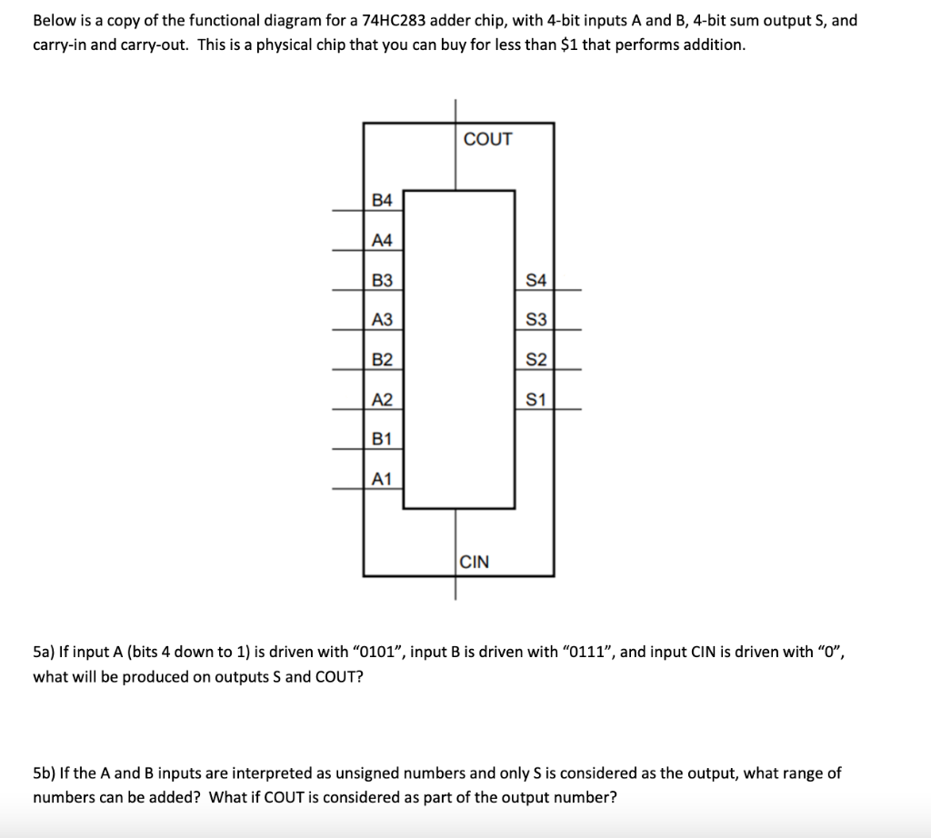 Solved Below is a copy of the functional diagram for a | Chegg.com