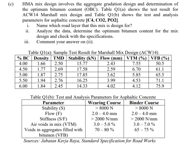 Solved HMA mix design involves the aggregate gradation | Chegg.com