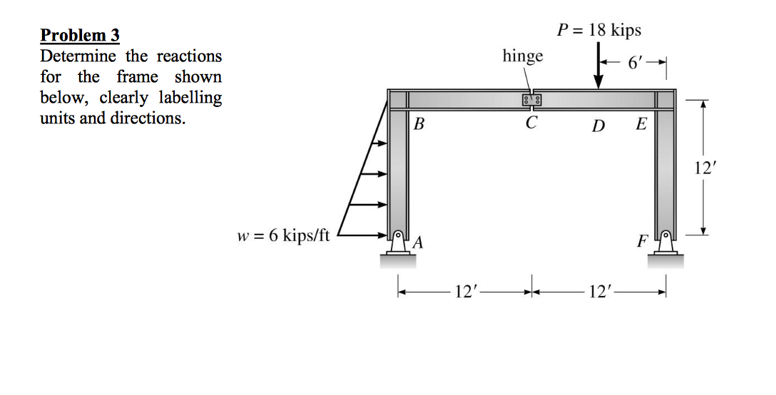 Solved hinge Problem 3 Determine the reactions for the frame | Chegg.com