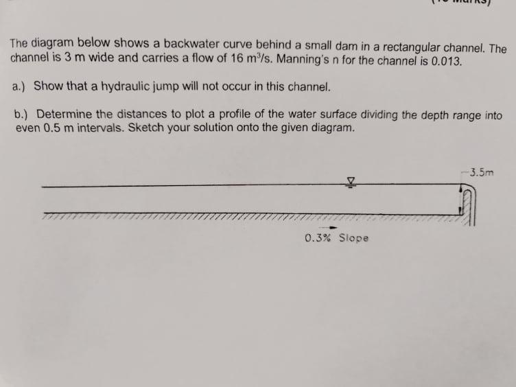 Solved The diagram below shows a backwater curve behind a | Chegg.com