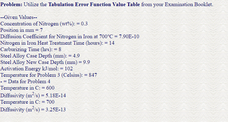 Solved Tabulation of Error Function ValuesThe diffusion | Chegg.com