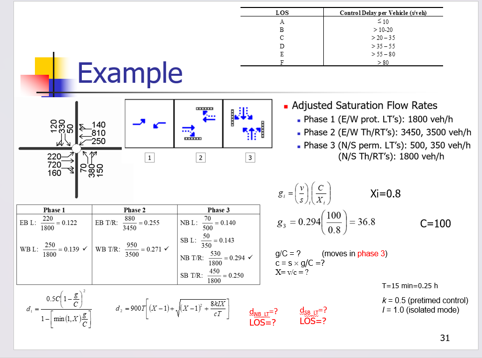 Example - Adjusted Saturation Flow Rates - Phase 1 | Chegg.com