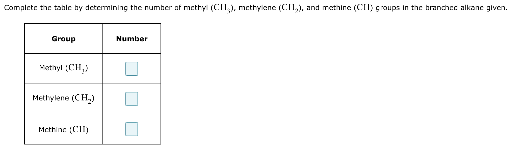 Solved Complete the table by determining the number of | Chegg.com
