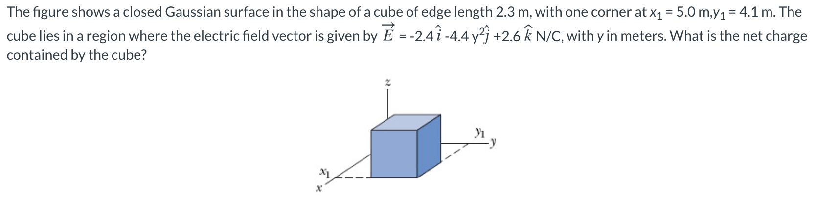 Solved The figure shows a closed Gaussian surface in the | Chegg.com