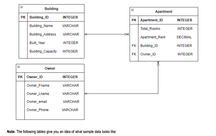 Solved Building Apartment PK Apartment_ID Total_Rooms PK | Chegg.com