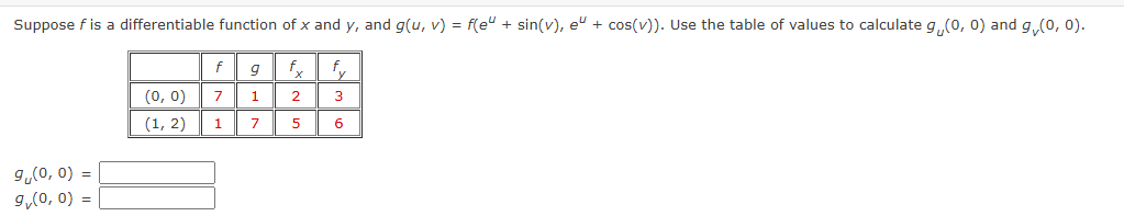 Solved Suppose f is ﻿a differentiable function of x ﻿and y, | Chegg.com