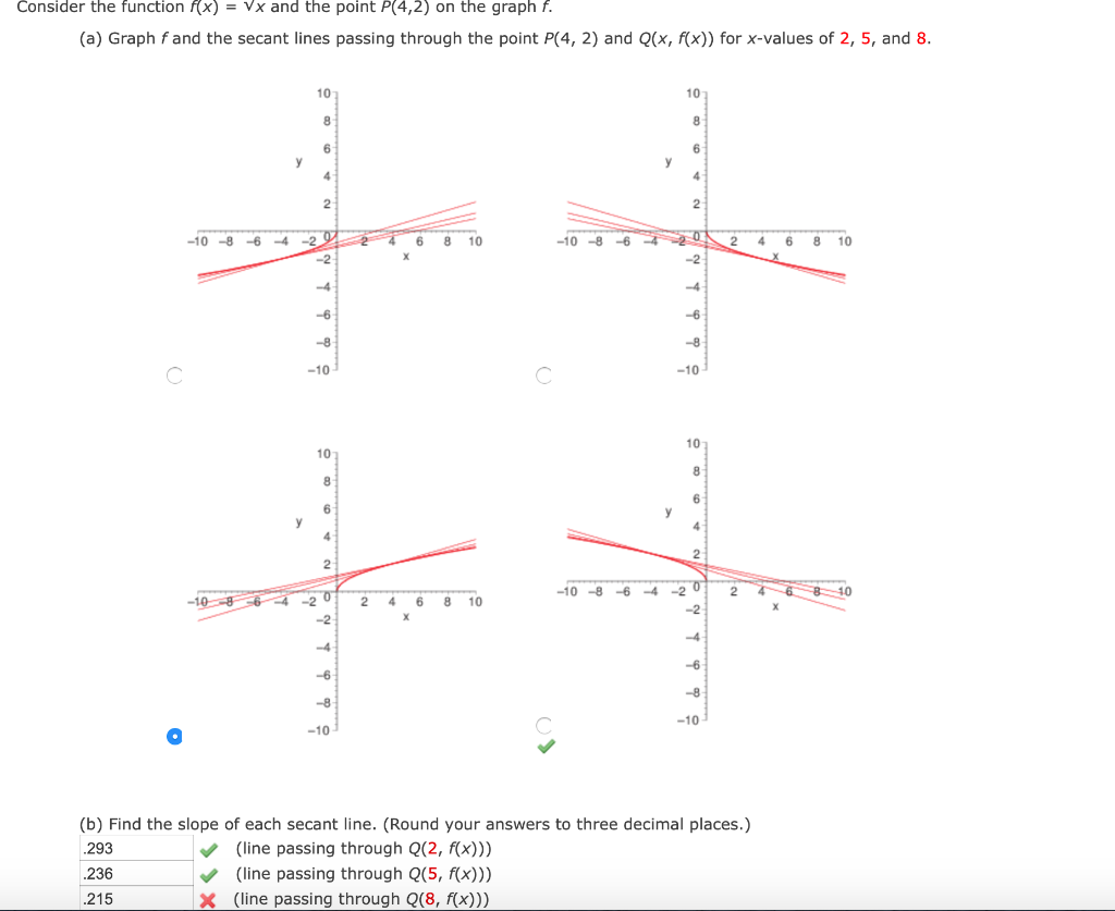 Solved Consider the function f(x) = 6x + x2 and the point | Chegg.com