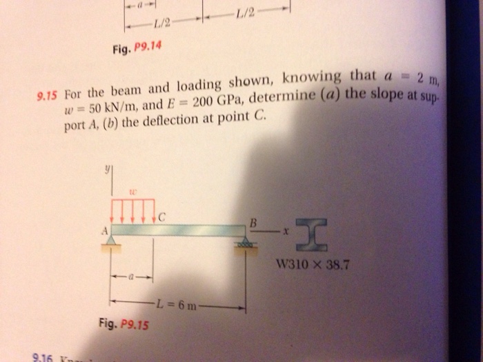 Solved For the beam and loading shown, knowing that a = 2 | Chegg.com