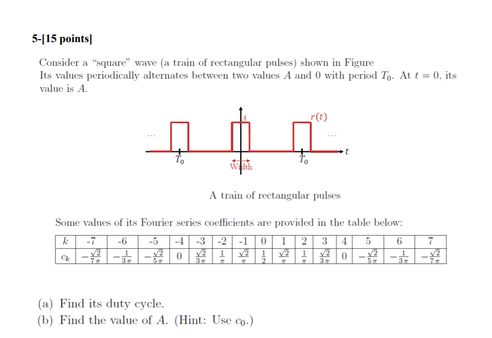 Solved 5-115 pointsl Consider a "square" wave (a train of | Chegg.com