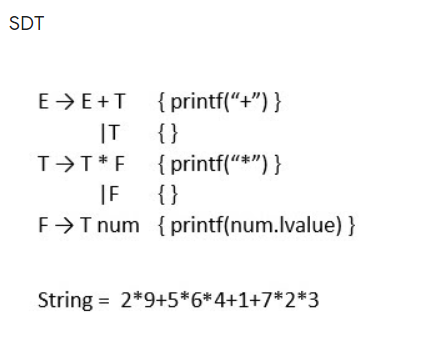 Solved Write the given string expression into its equivalent | Chegg.com