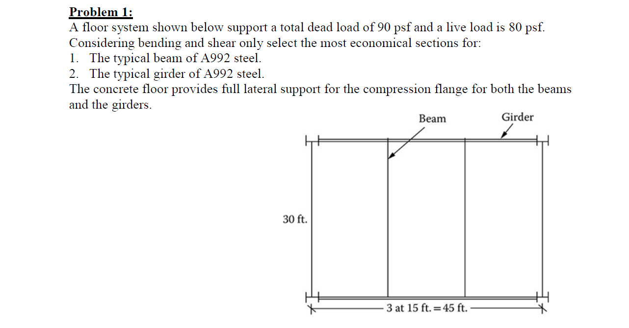 Solved Problem 1: A floor system shown below support a total | Chegg.com