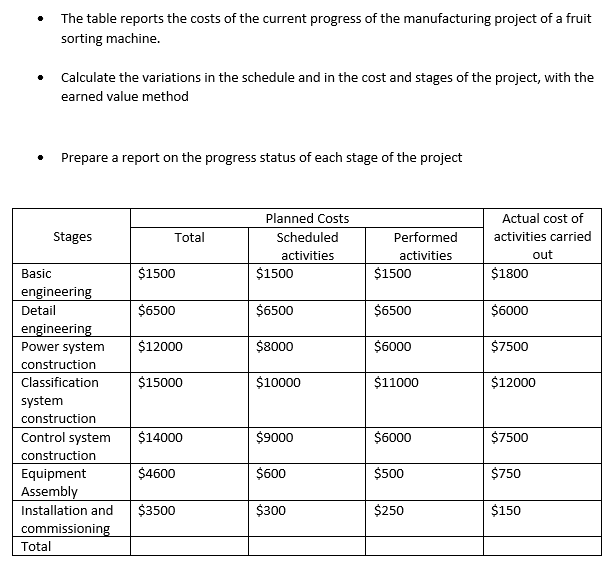 Solved - The table reports the costs of the current progress | Chegg.com