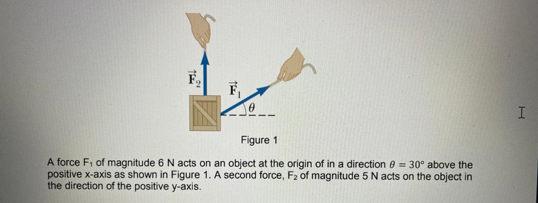 Solved 1) Using graphical method, find the magnitude and | Chegg.com