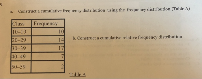 Solved 9. Construct a cumulative frequency distribution | Chegg.com