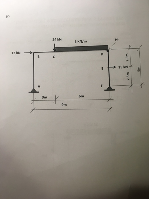 Solved Question Determine the support reactions and draw the | Chegg.com
