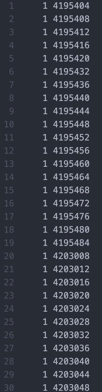 Solved Your task is to write a C program to process the | Chegg.com