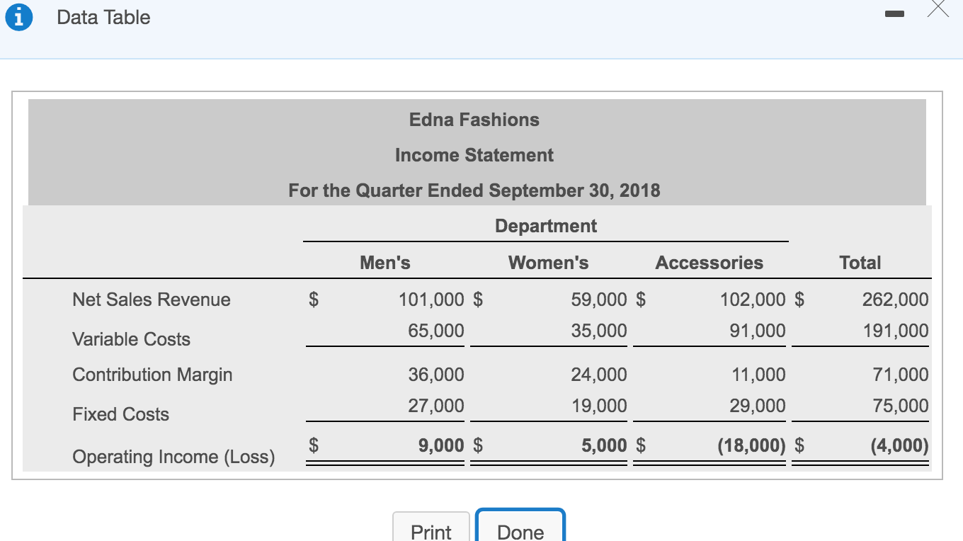 Solved Data Table Direct materials Direct labor 7.00 1.00 | Chegg.com