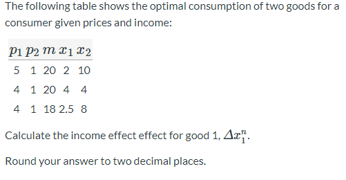 Solved The following table shows the optimal consumption of | Chegg.com