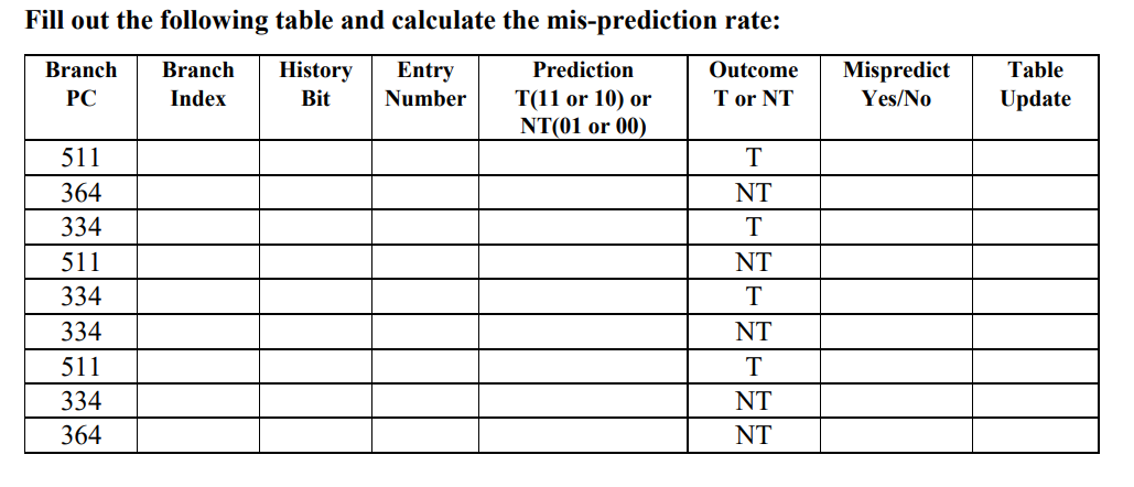 Solved Fill out the following table and calculate the | Chegg.com