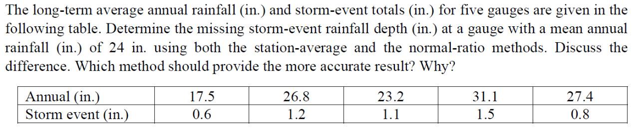 Solved The long-term average annual rainfall (in.) and | Chegg.com
